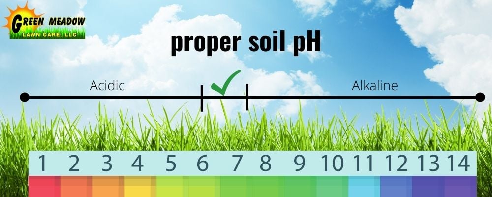 DIY Soil Ph Meter Using Soil Ph Sensor And Arduino, 58% OFF